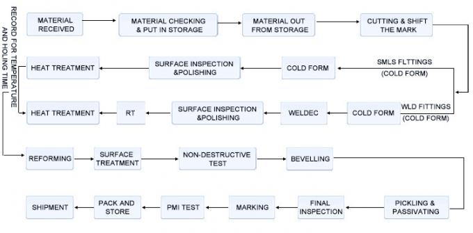Round Stainless Steel Pipe Fittings NPT Reducing Cast Pipe Adapter Fitting